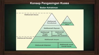 (03) NPA Sistem Pentadbiran Negara Pentadbiran Negara | PPTX