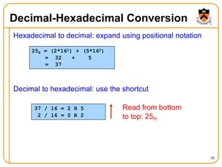 NumberSystems.pptx | Programming Languages | Computing