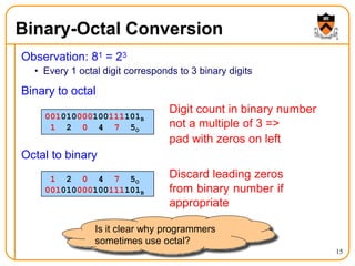 NumberSystems.pptx | Programming Languages | Computing