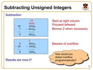 NumberSystems.pptx | Programming Languages | Computing