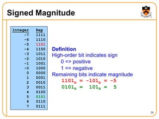 NumberSystems.pptx | Programming Languages | Computing