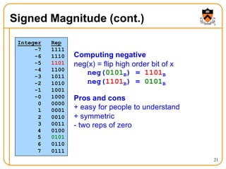 NumberSystems.pptx | Programming Languages | Computing