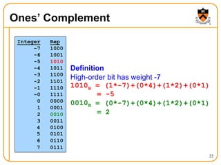 NumberSystems.pptx | Programming Languages | Computing