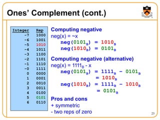 NumberSystems.pptx | Programming Languages | Computing