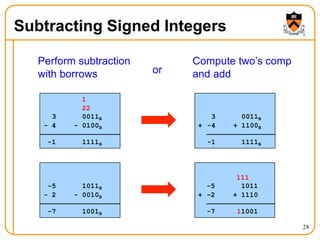 NumberSystems.pptx | Programming Languages | Computing