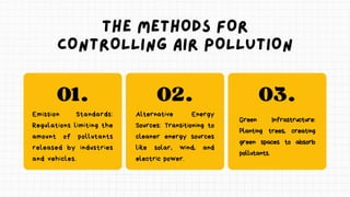 TAJUK : AIR POLLUTION FOR ENVIRONMENTAL POLLUTION CONTROL | PPT