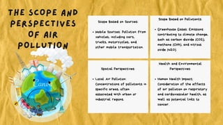 TAJUK : AIR POLLUTION FOR ENVIRONMENTAL POLLUTION CONTROL | PPT