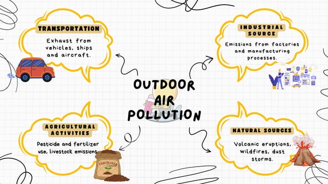 TAJUK : AIR POLLUTION FOR ENVIRONMENTAL POLLUTION CONTROL | PPT
