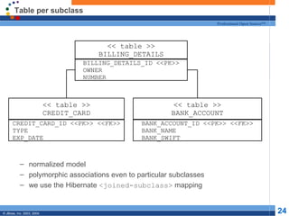 03 Object Relational Mapping