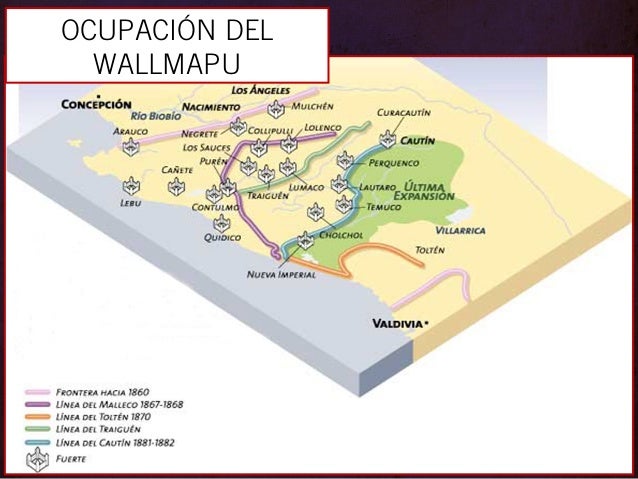 Ocupación del Wallmapu