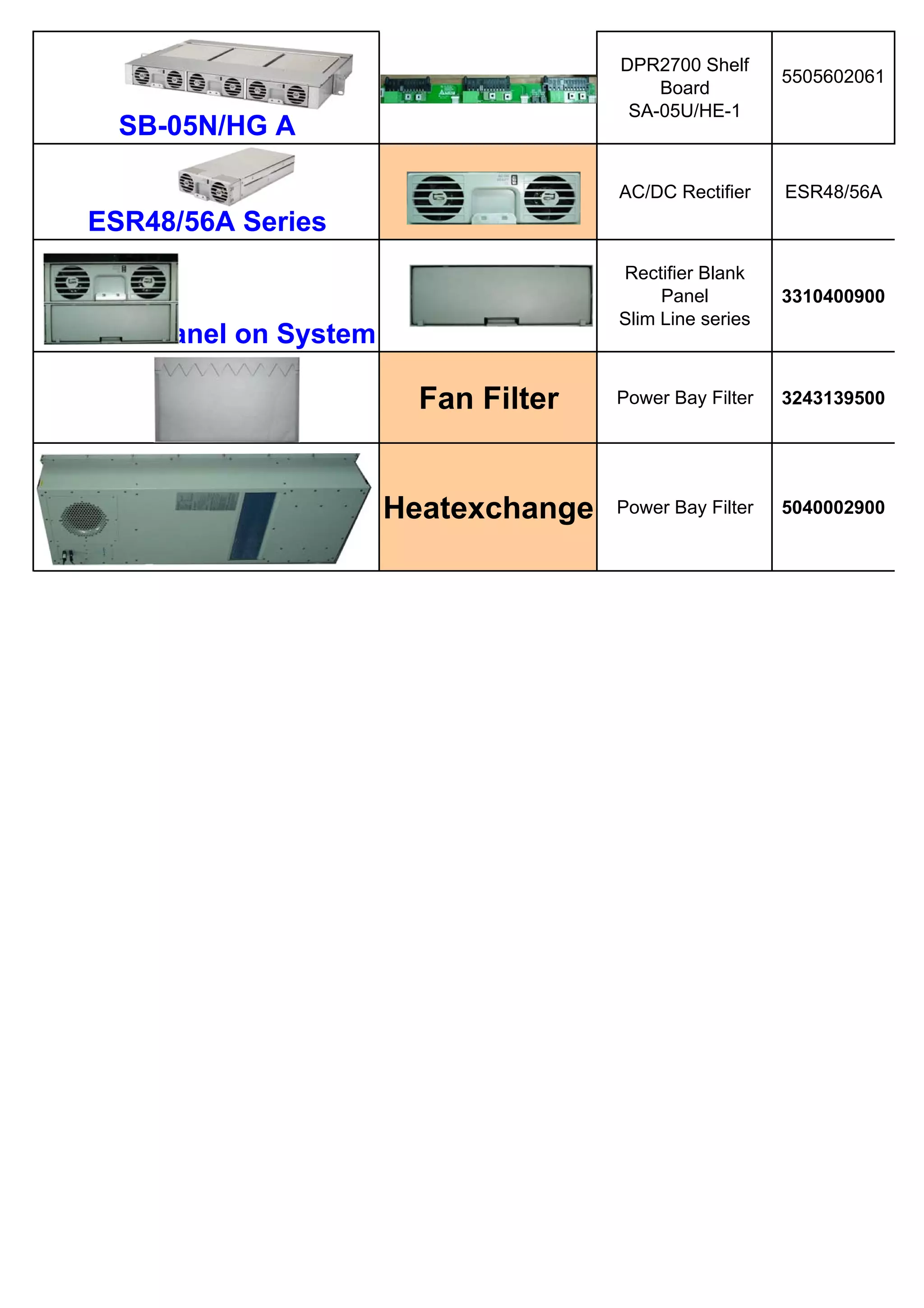03 od aba01 spare parts list | PDF | Consumer Electronics | Technology & Computing