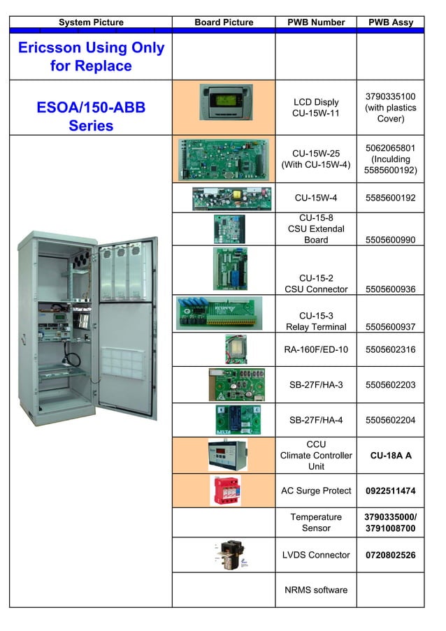 03 od abb01 spare parts list | PDF | Technology & Computing