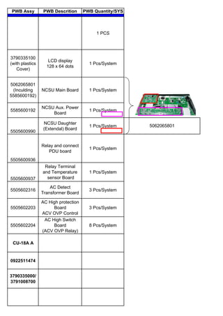 03 od abc01 spare parts list | PDF