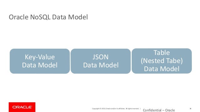 Oracle NoSQL