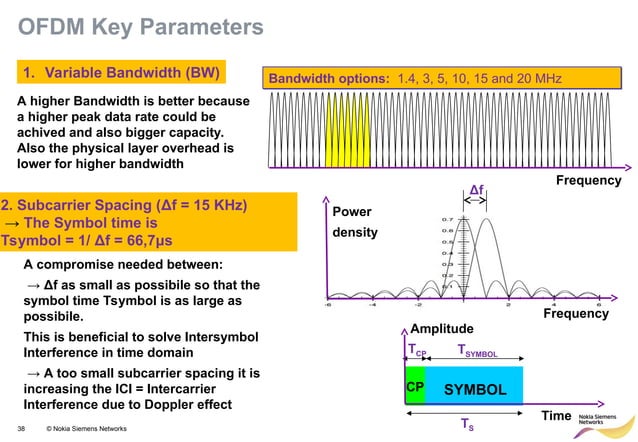 OFDMA ppt OFDMA ppt OFDMA ppt OFDMA OFDMA ppt | PPT