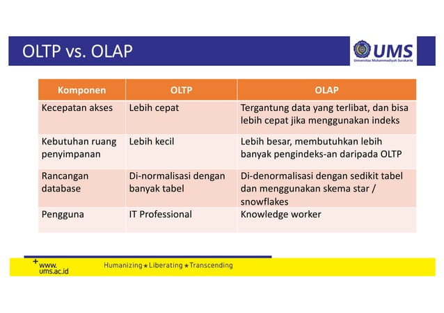 03_OLTP_vs_OLAP dan penjelasannya di.pdf