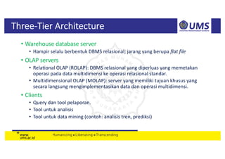 03_OLTP_vs_OLAP dan penjelasannya di.pdf