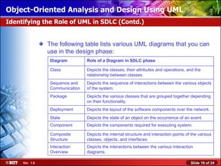 03 ooad uml-03 | PPS