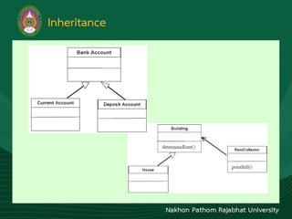 Inheritance and Method Overriding | PPT