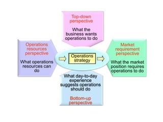 03 operations strategy_Operations Management | PPTX