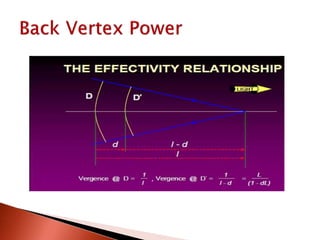 03 Optics of CL .ppt