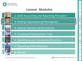 03_Organizational Boundaries(clean).pptx