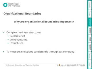 Green House Gas Organizational Boundaries(clean).pptx