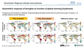Earth System Climate Response | PDF