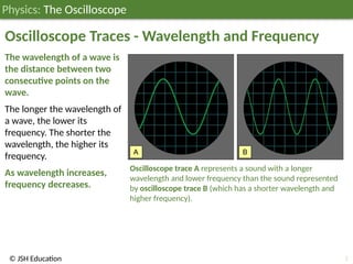JSH03P007 The Oscilloscope; Physics Education ages 11-14 | PPTX