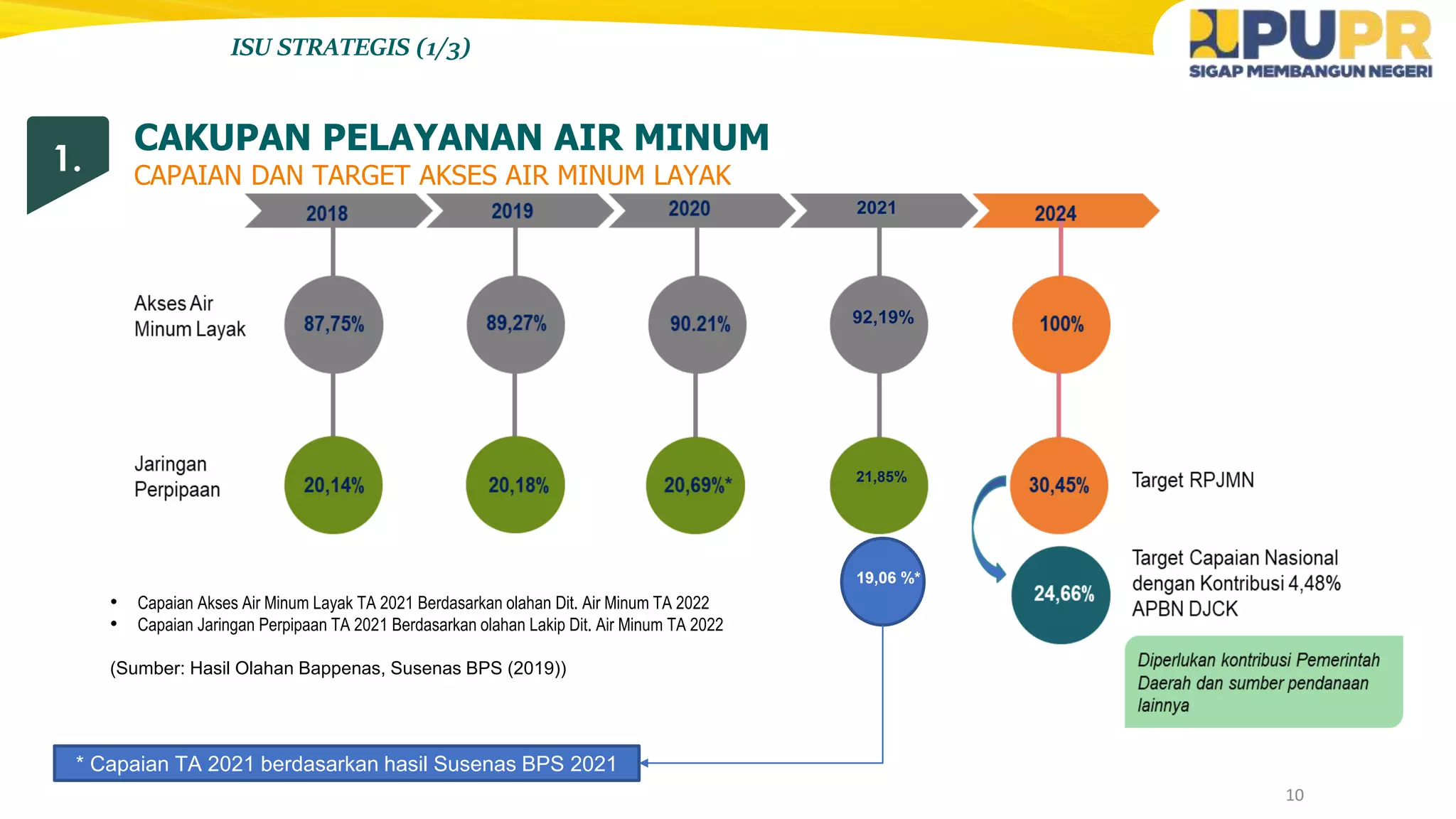 [03] Pak Anang - Direktur Air Minum PUPR Bahan Tayangan Rakorteknas ...