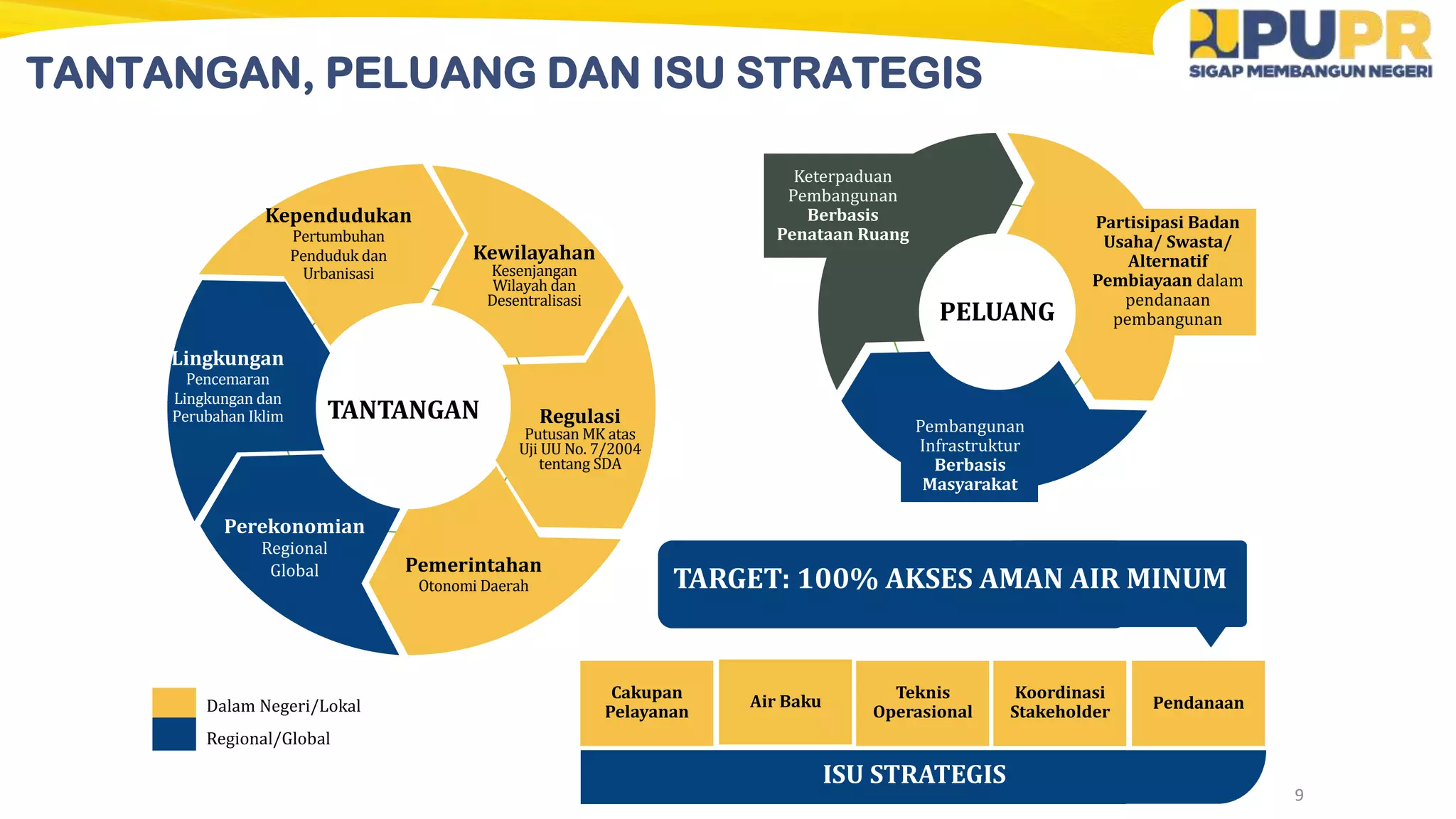 [03] Pak Anang - Direktur Air Minum PUPR Bahan Tayangan Rakorteknas ...