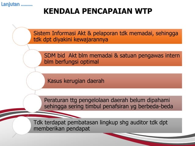 03_paparan_wtp_kabkota_Bapak_slamet.pptx