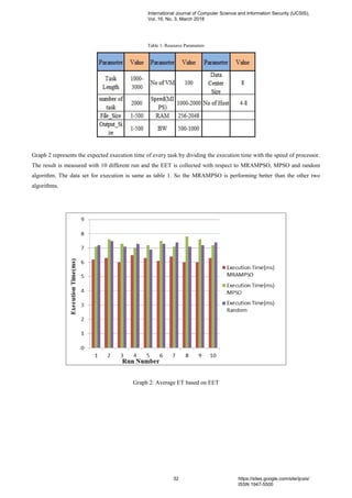 Optimization of Resource Allocation Strategy Using Modified PSO in Cloud Environment | PDF