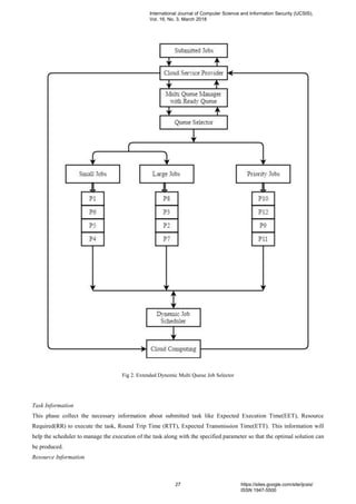 Optimization of Resource Allocation Strategy Using Modified PSO in Cloud Environment | PDF