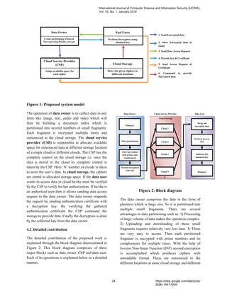 Data Partitioning In Cloud Storage Using DESD Crypto Technique | PDF