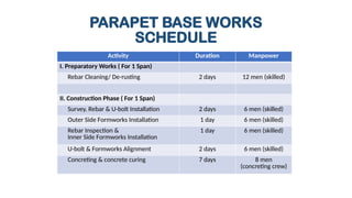 Parapet Base construction methodology presentation | PPT