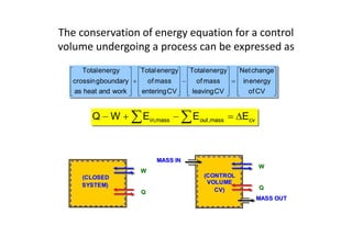 03 part1 general conservation of energy and mass principles for control ...