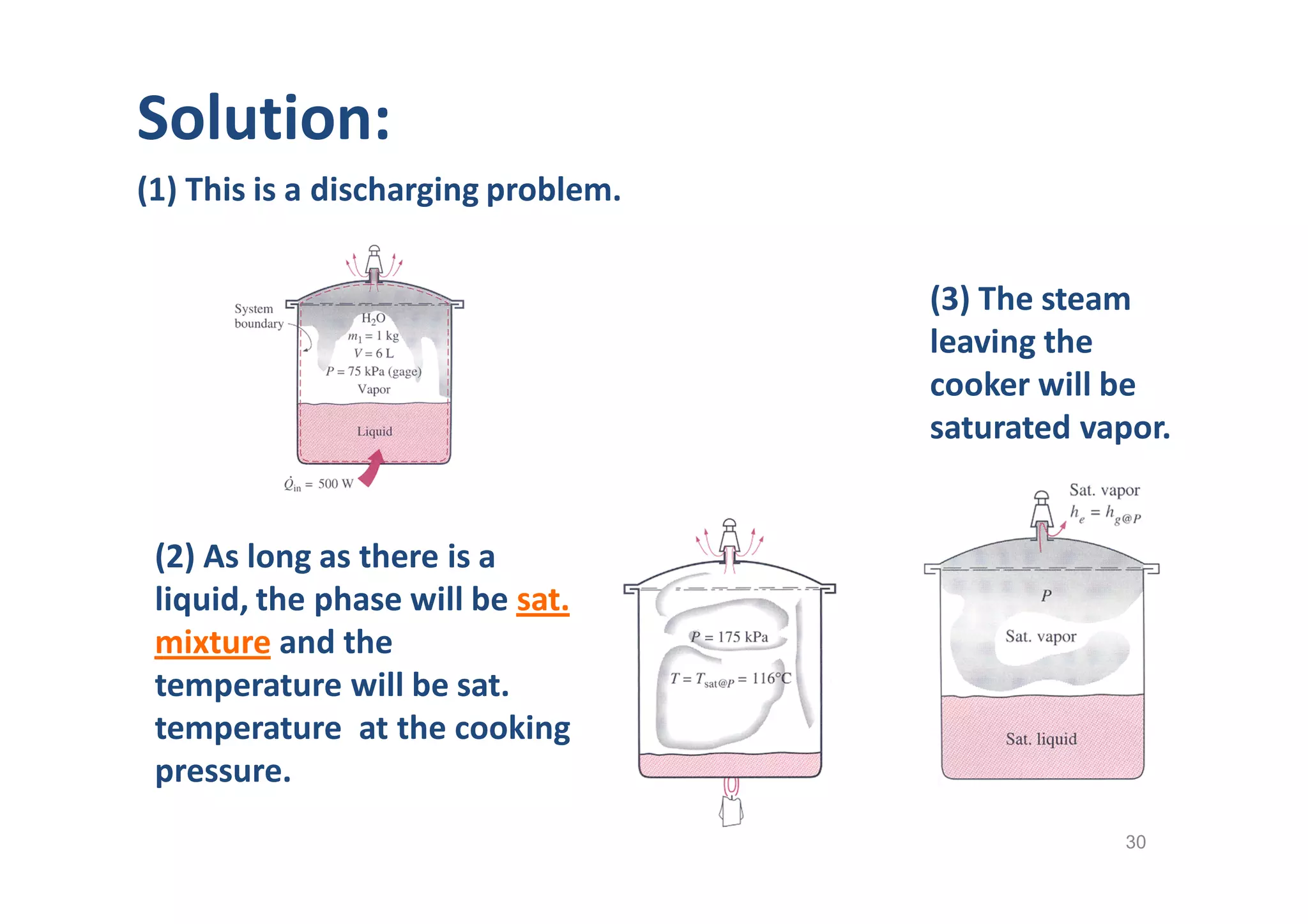 03 part2 charging and discharging rigid Vessels | PDF