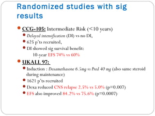 Acute Lymphoblastic Leukaemia (ALL) in Children | PPT