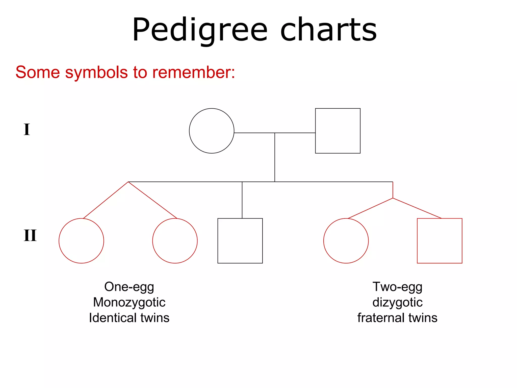 03 pedigree charts | PPT