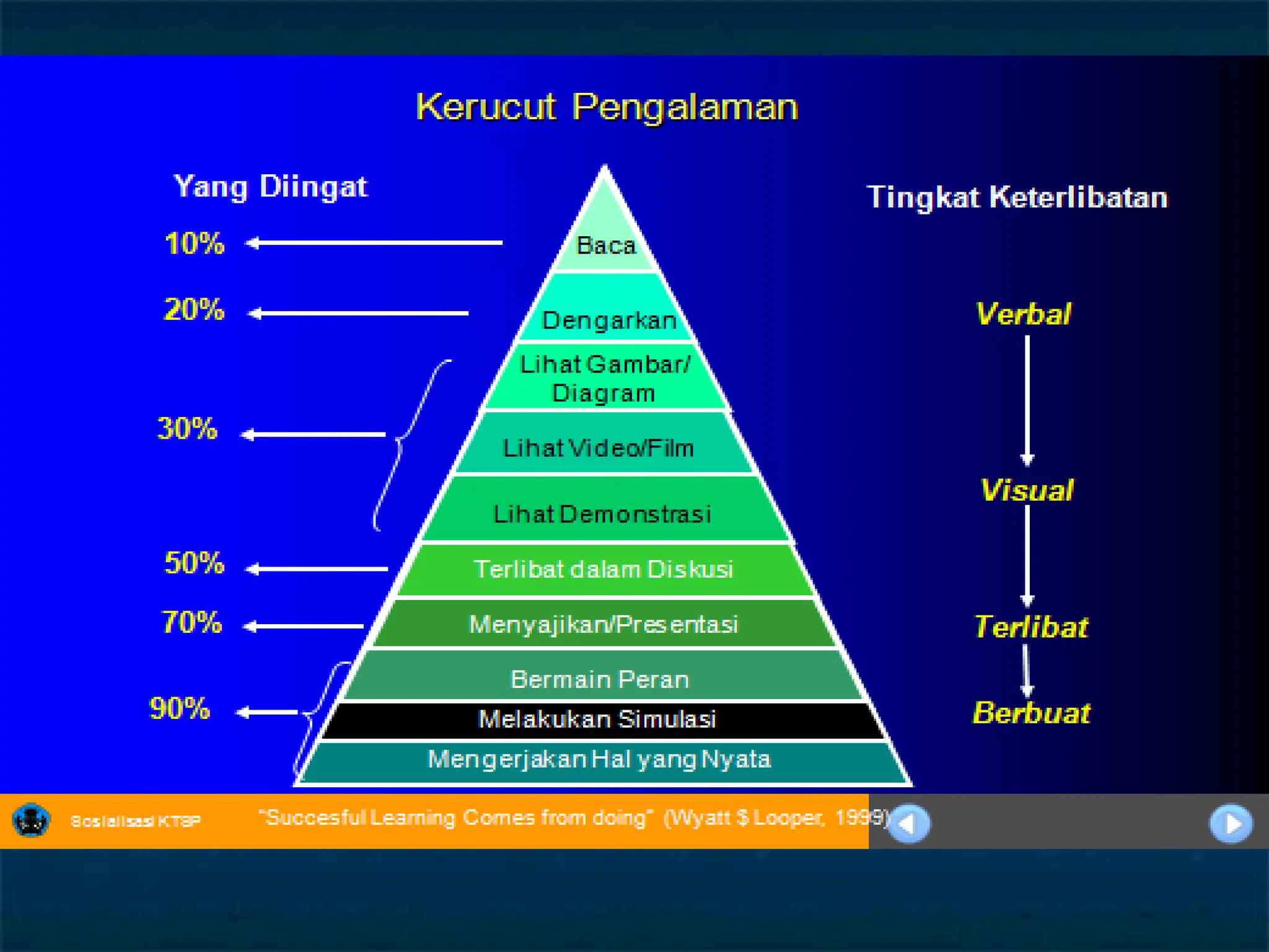 03 Pembuatan_modul.ppt 03 Pembuatan_modul.ppt