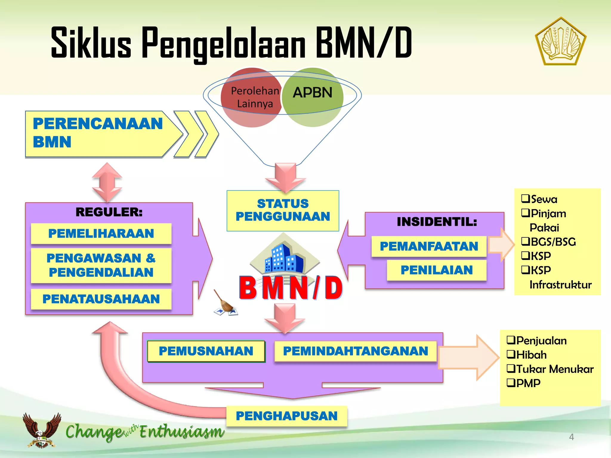 pengalihan sarana prasarana aset bidang kelautan dan perikanan | PDF
