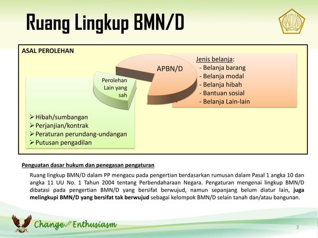 pengalihan sarana prasarana aset bidang kelautan dan perikanan | PDF