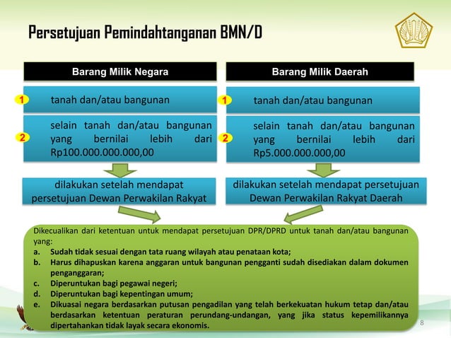 pengalihan sarana prasarana aset bidang kelautan dan perikanan | PDF