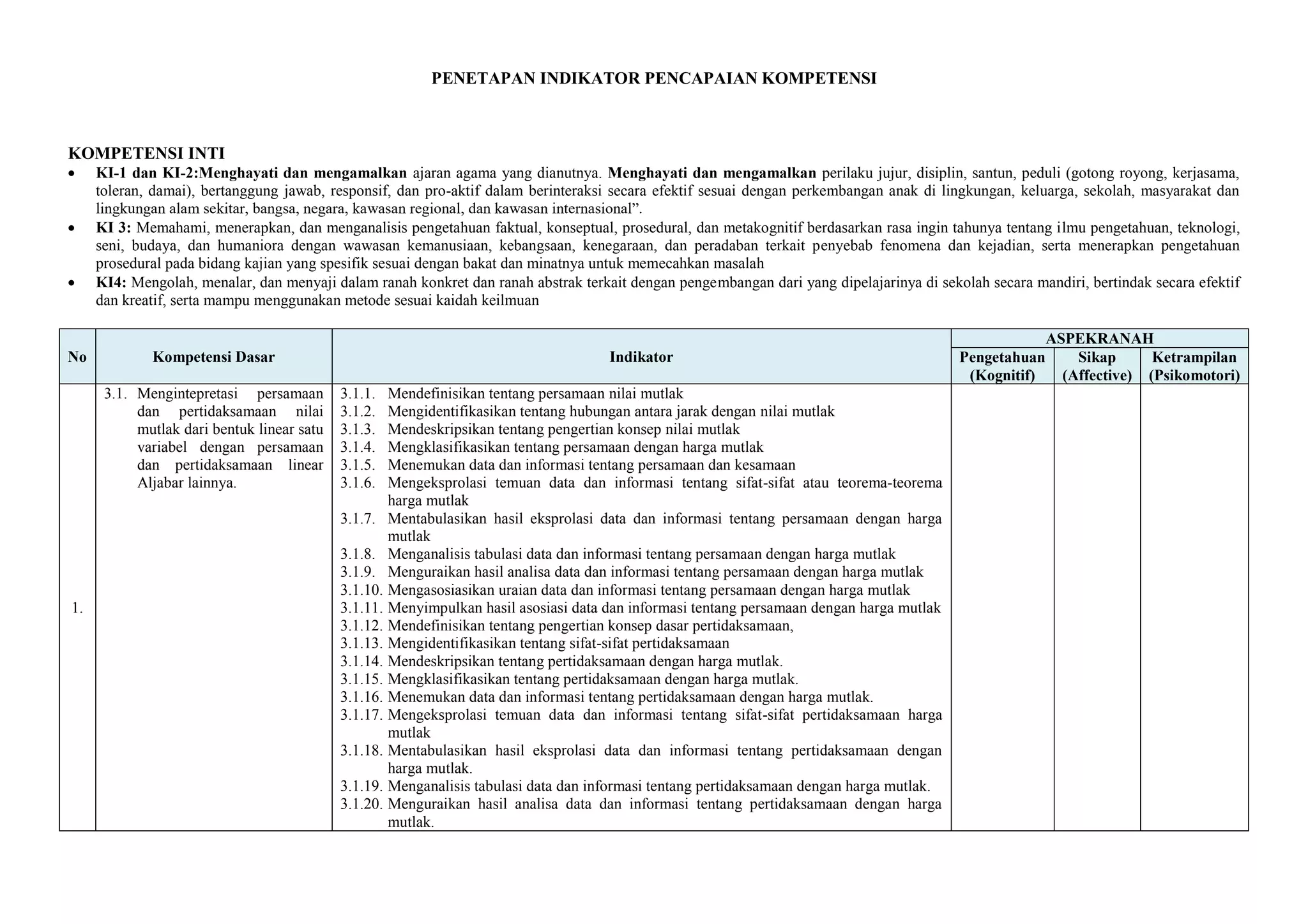 03_Penetapan IPK matematika wajib kelas x.docx