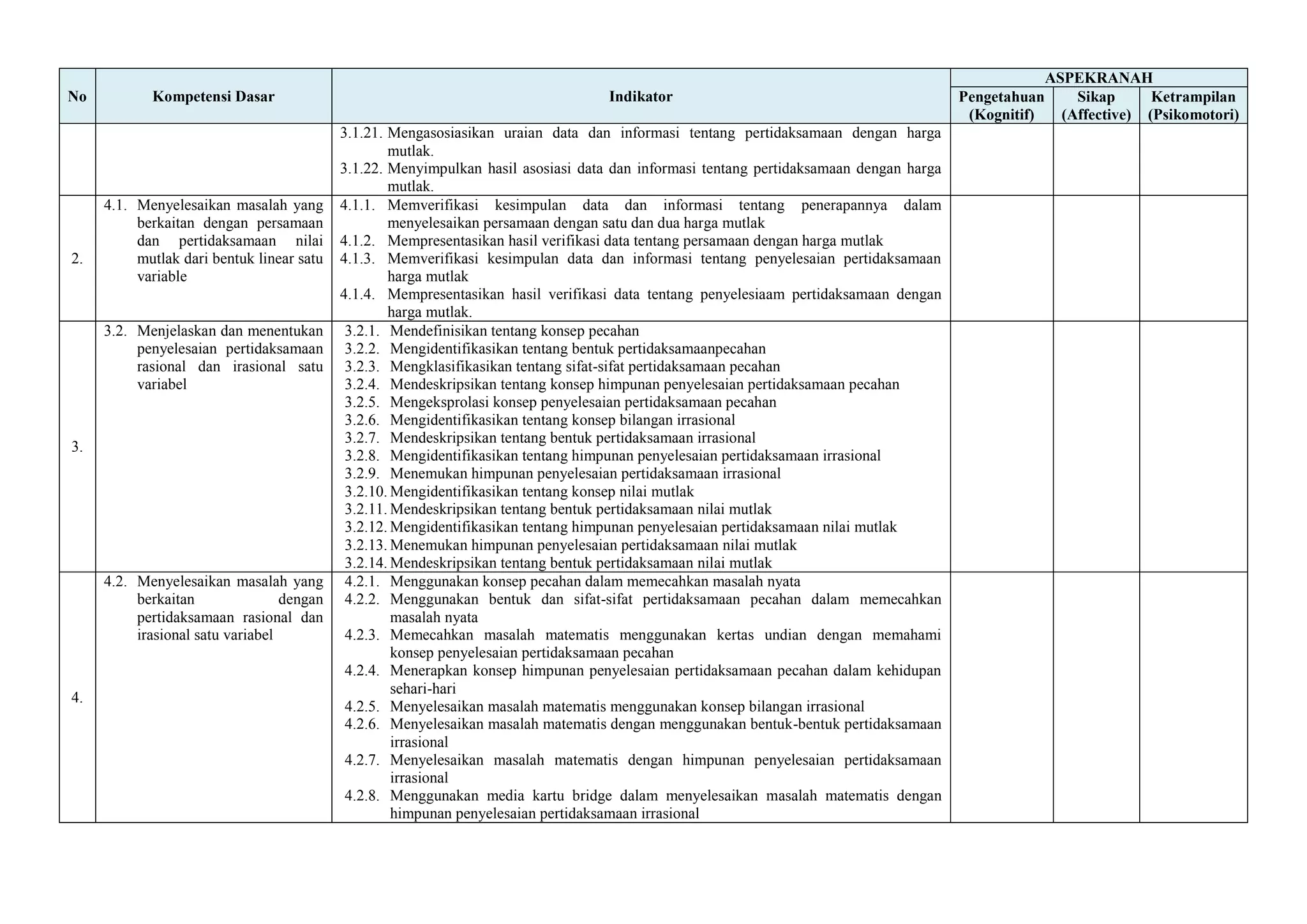 03_Penetapan IPK matematika wajib kelas x.docx