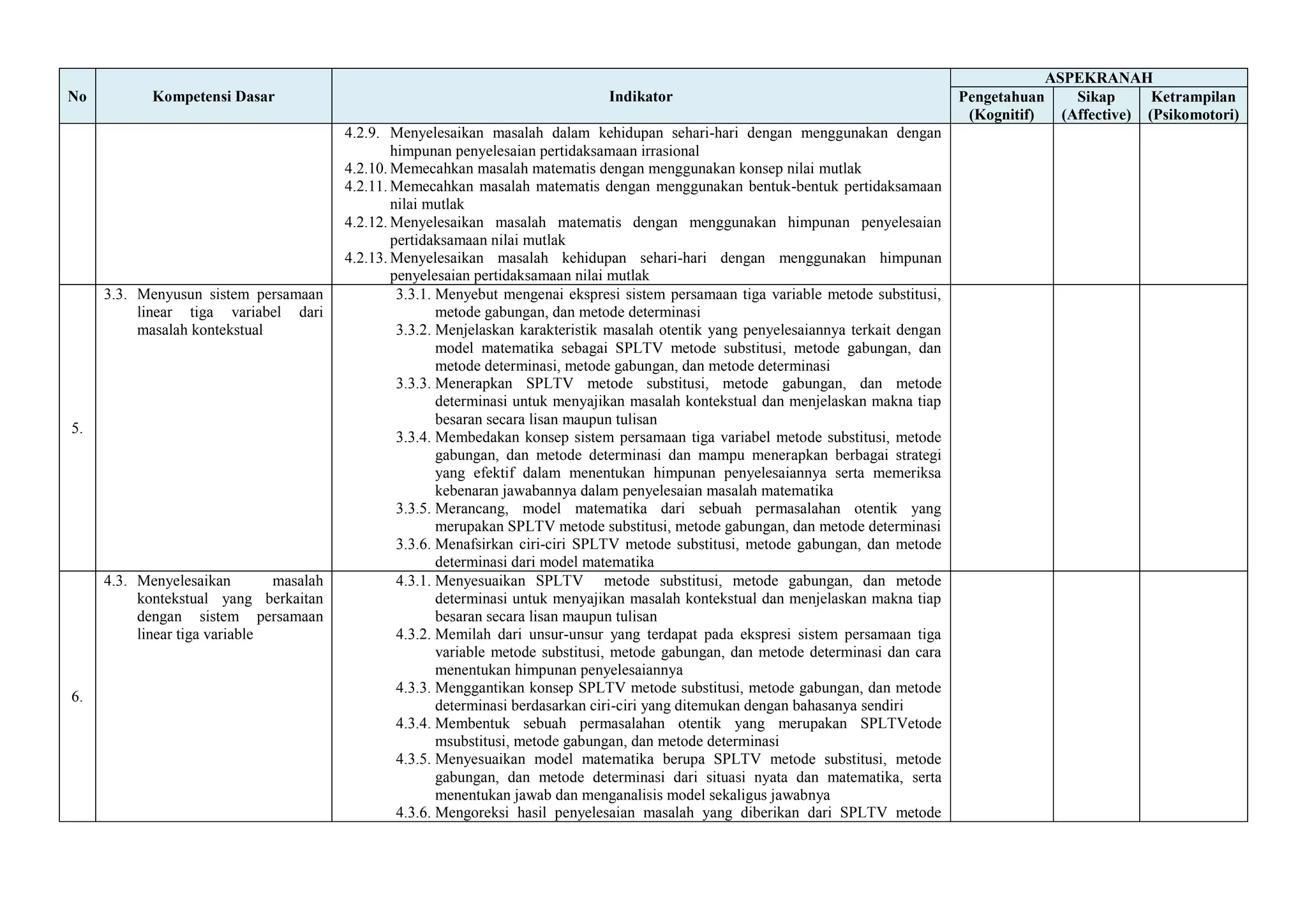 03_Penetapan IPK matematika wajib kelas x.docx
