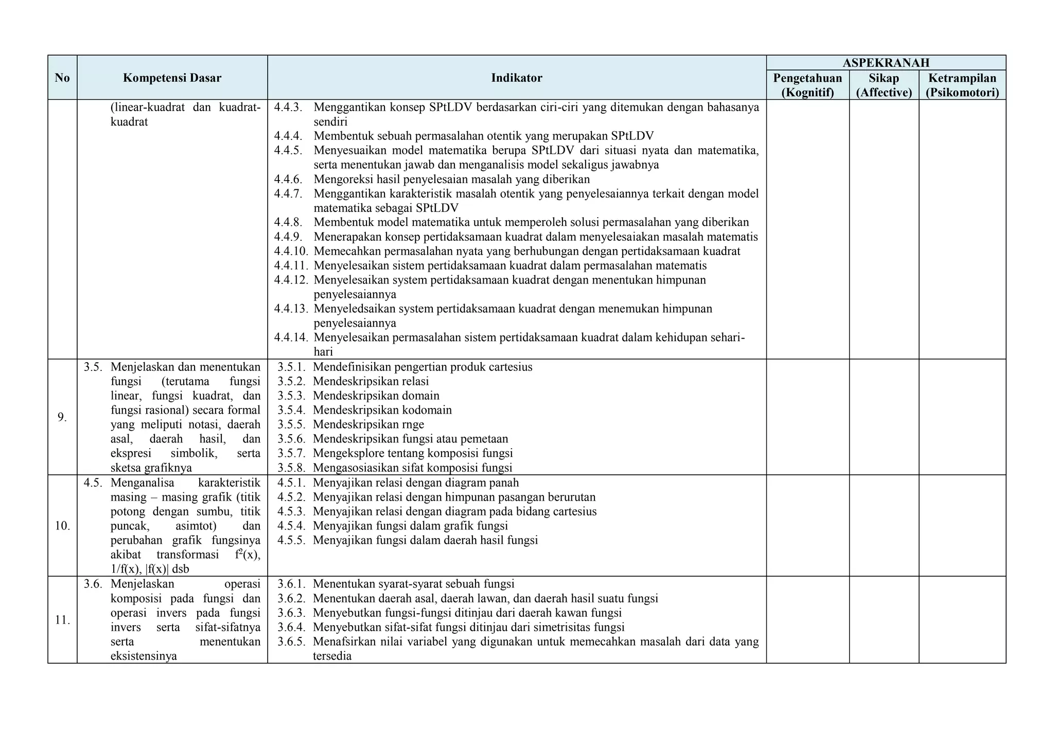 03_Penetapan IPK matematika wajib kelas x.docx