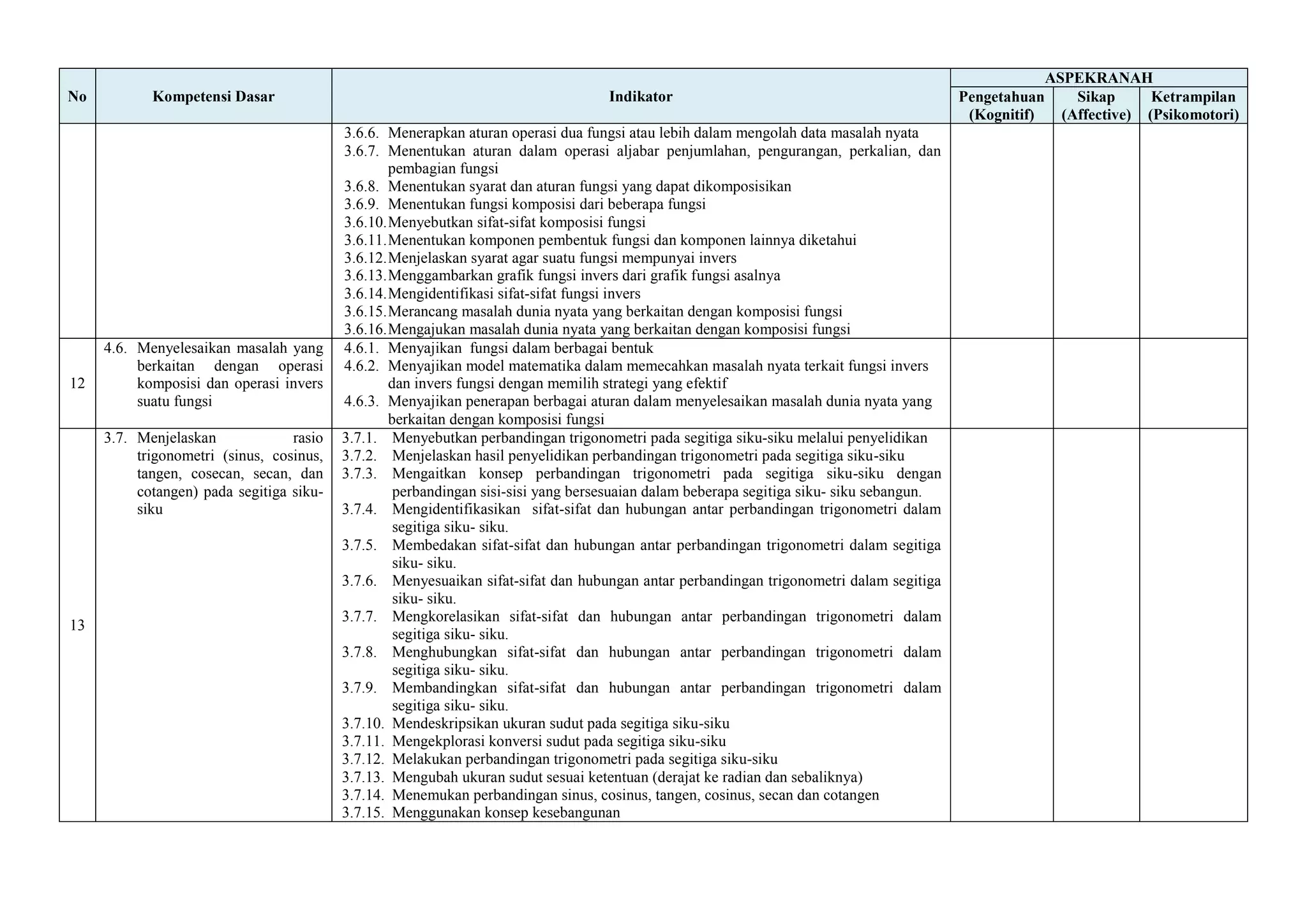 03_Penetapan IPK matematika wajib kelas x.docx