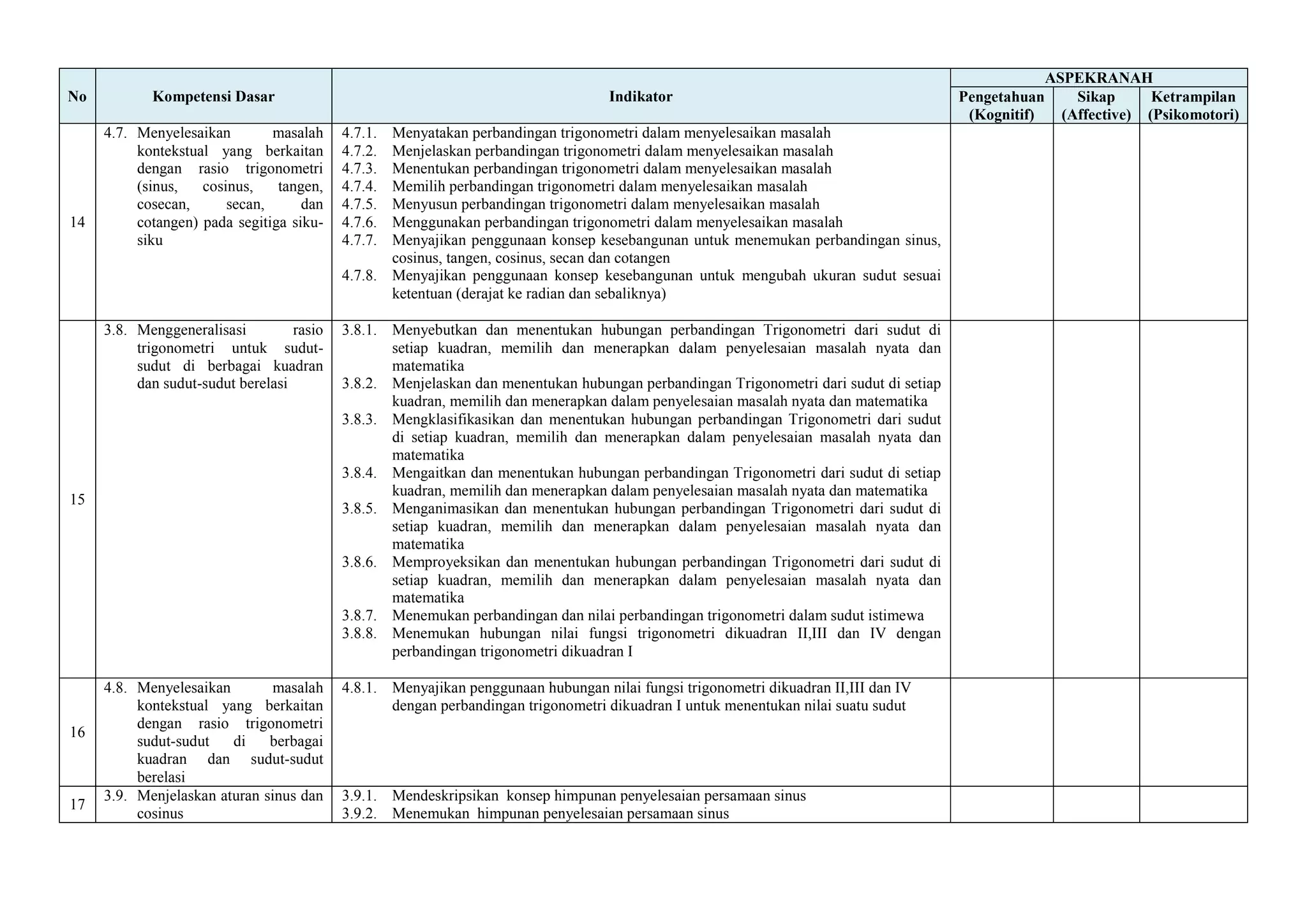 03_Penetapan IPK matematika wajib kelas x.docx